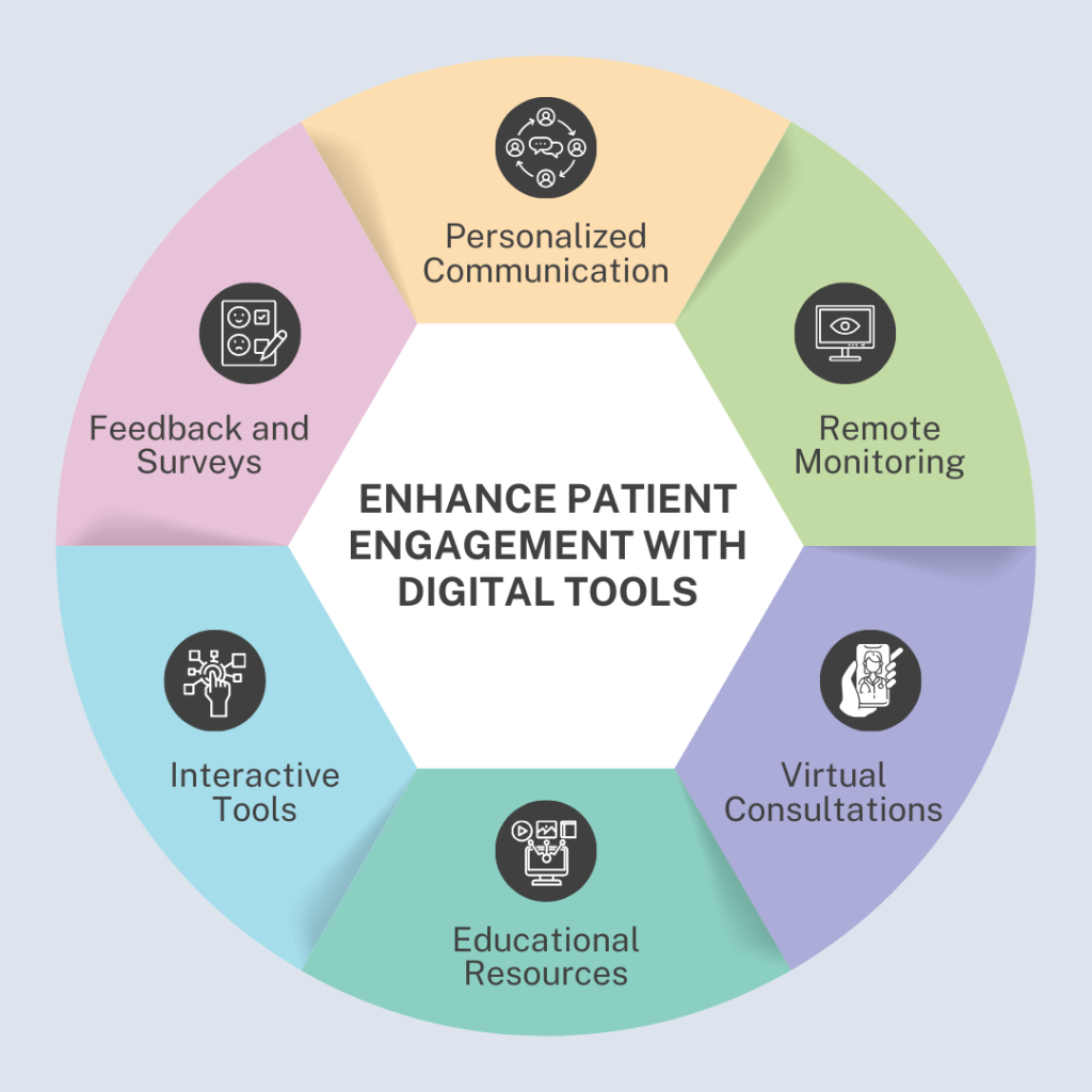 How Can Physicians Leverage Digital Tools to Enhance Patient Engagement ...