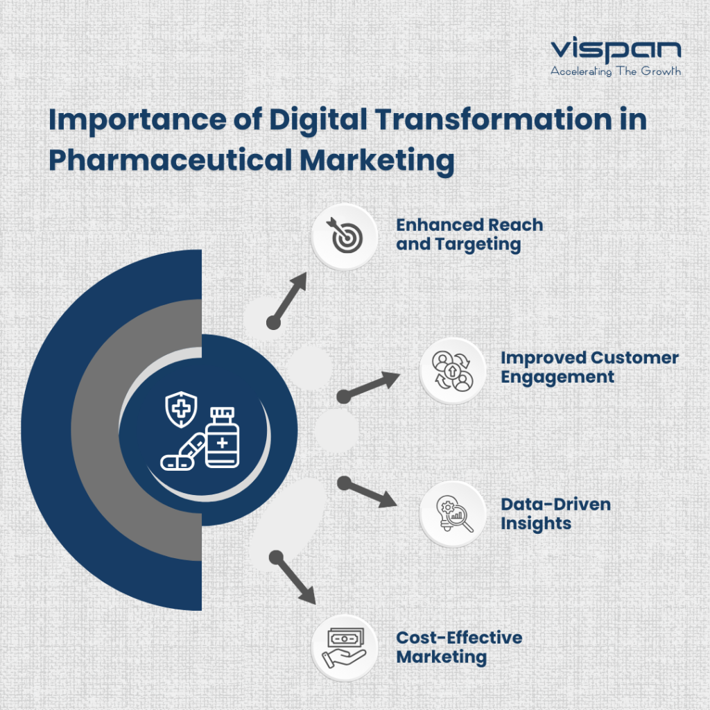 Exploring the Impact of Digital Transformation on Pharmaceutical ...